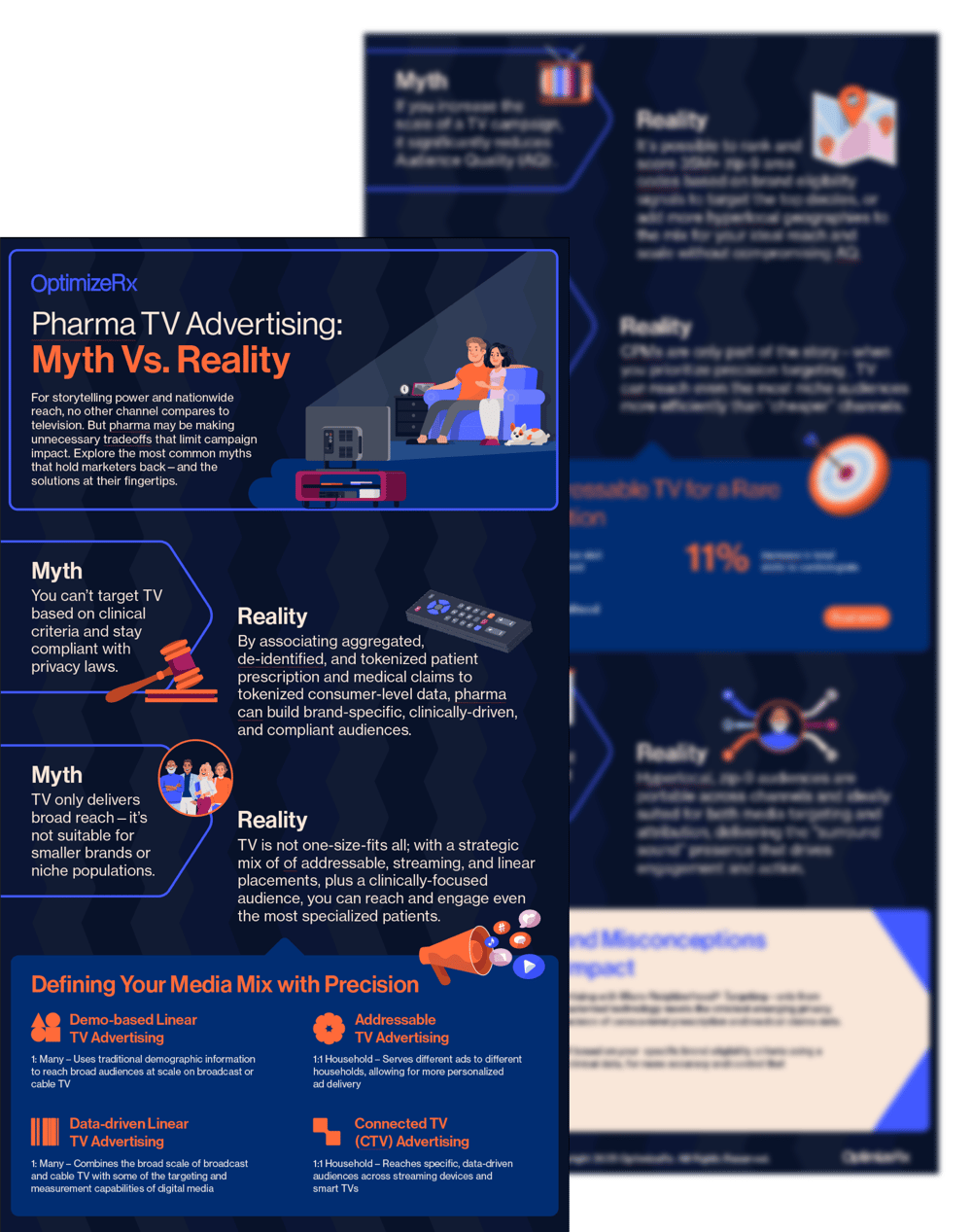 Pharma TV Advertising – Myth Vs. Reality