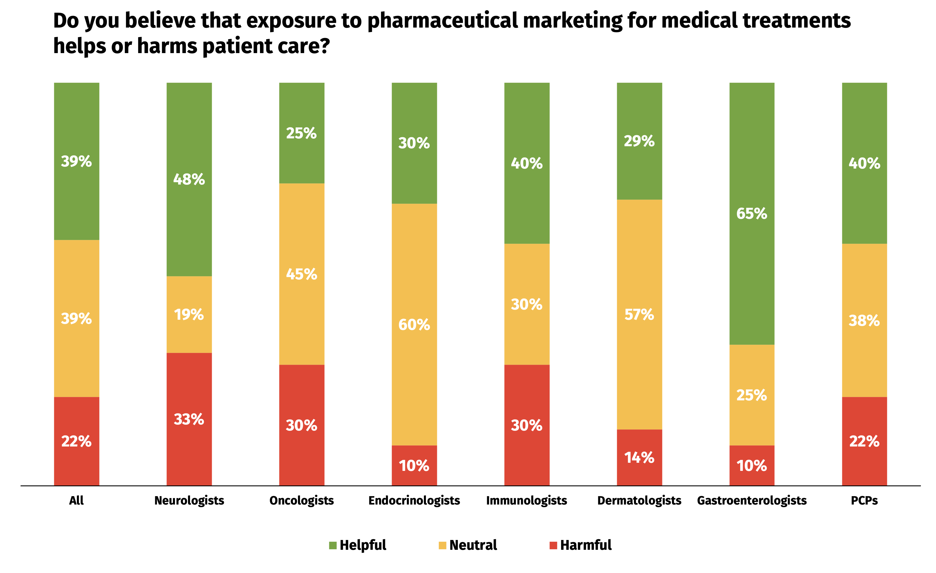 2024 Survey: Specialist Perspectives – and the Surprising Differences